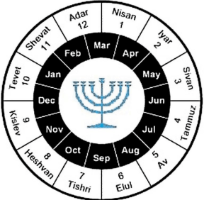 Hebrew calendar | Messianic Sabbath